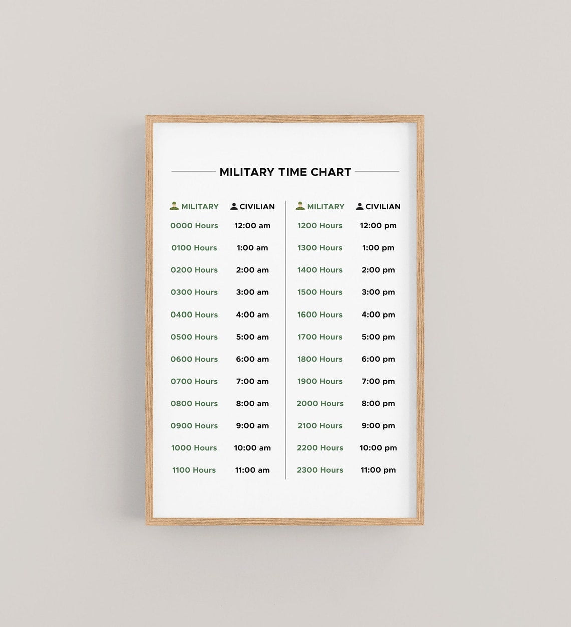 Military Time Chart, 24 Hour Time Conversion Chart, Regular Time Clock ...