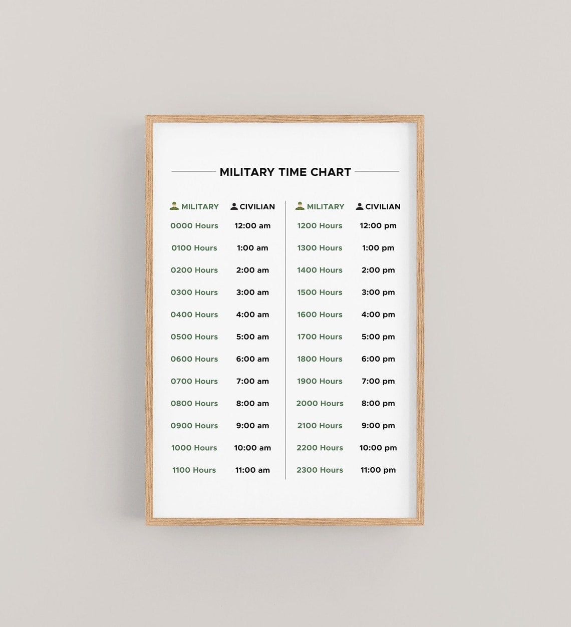 Military Time Chart 24 Hour Time Conversion Chart Regular Time Clock ...