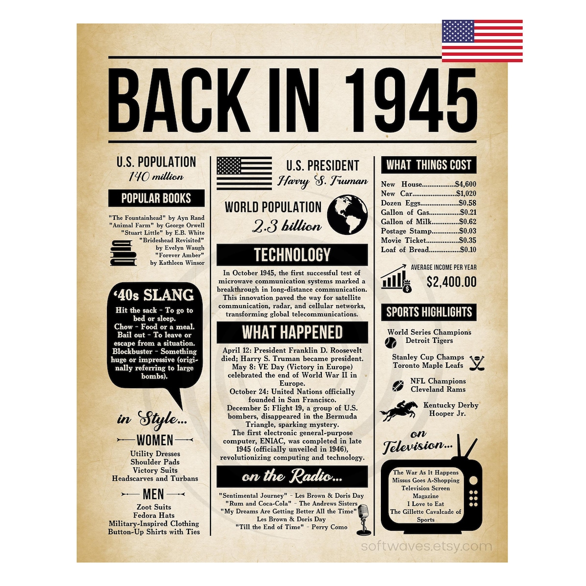 Miluva 1945 Poster, 80 Years Ago Back In 1945, What Happened In 1945 ...
