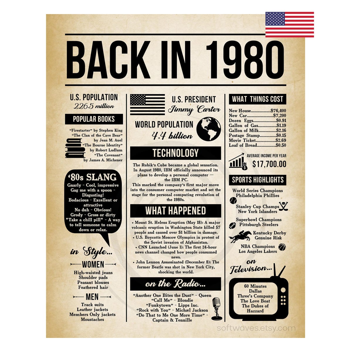 Miluva 1980 Poster, 45 Years Ago Back In 1980, What Happened In 1980 ...