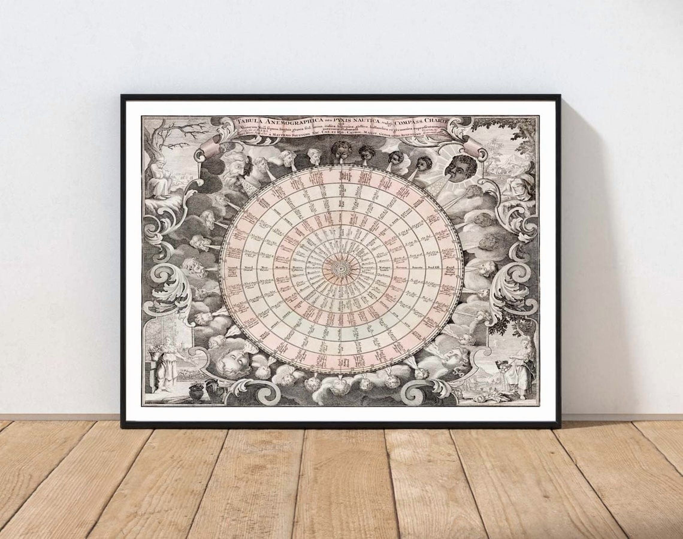 Miluva Antique Map Of Winds Wall Art Print Vintage Chart Guide Science ...