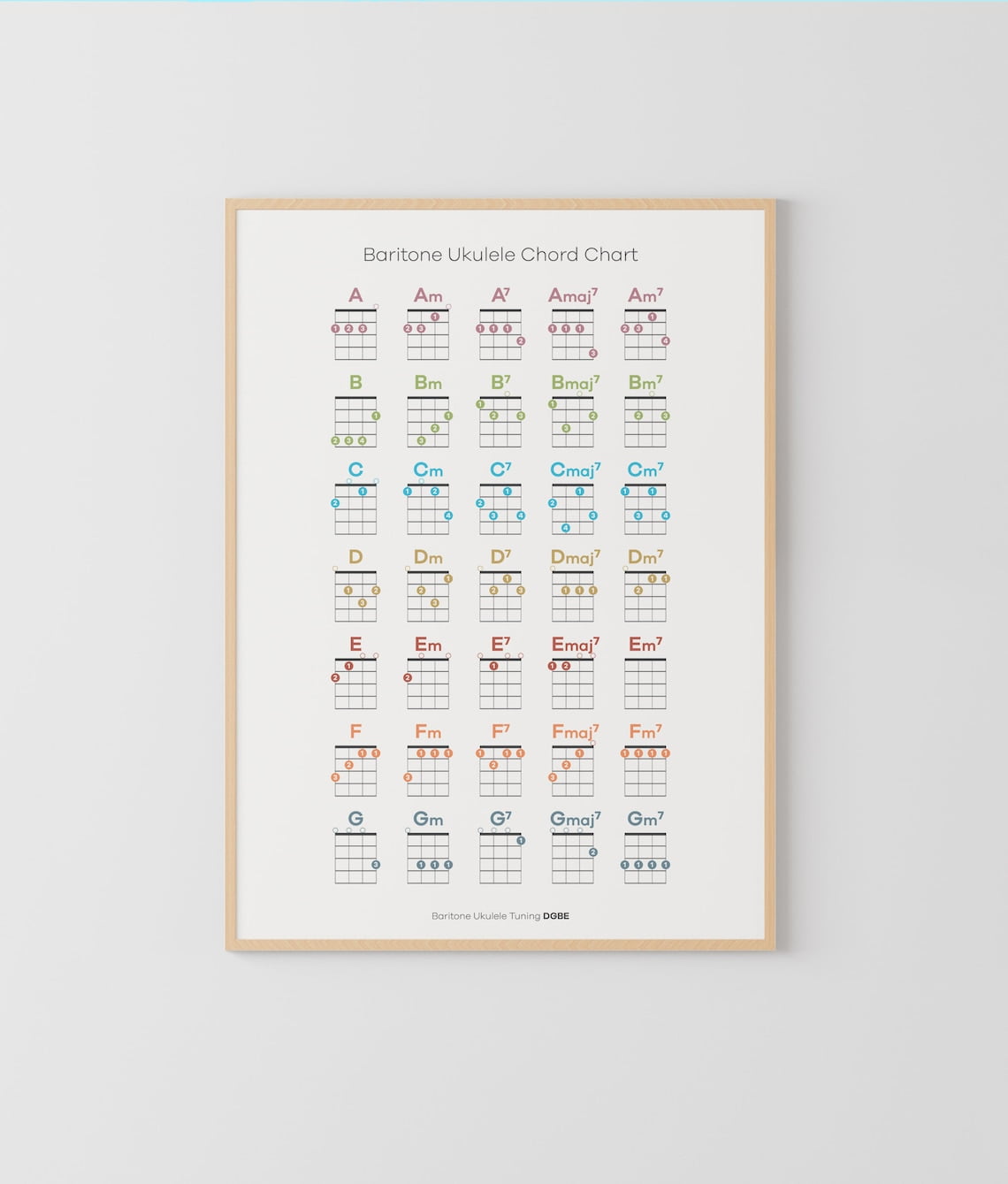 Miluva Baritone Ukulele Chord Chart, Music Education, Music Theory ...