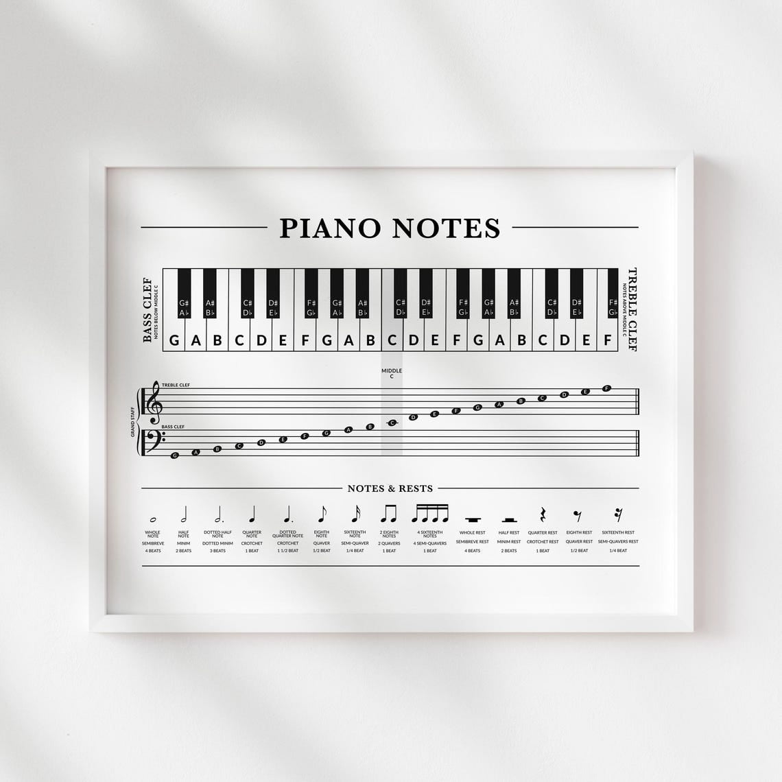 Miluva Basic Piano Notes Poster, Piano Keys & Notes Chart, Music Theory ...