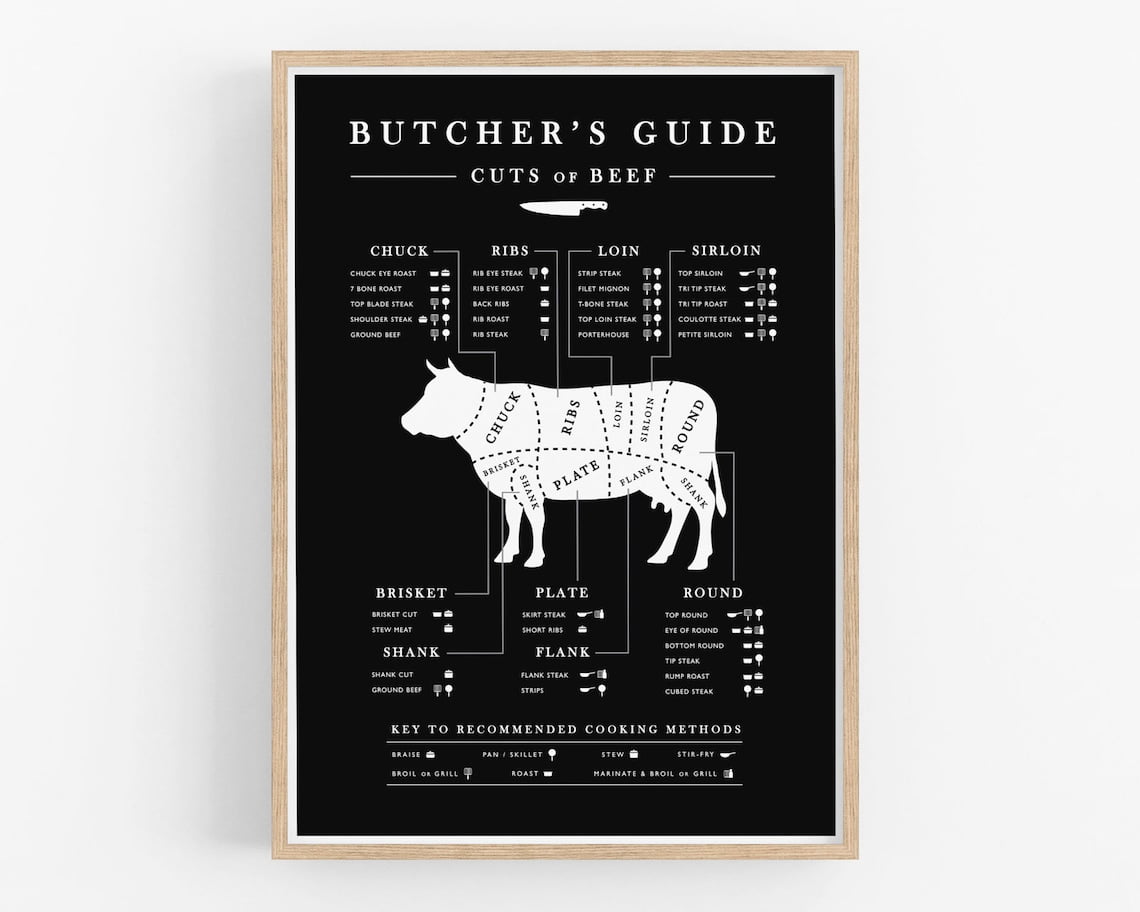 Miluva Beef Butcher Print, Kitchen Printable Art, Kitchen Butcher Guide ...