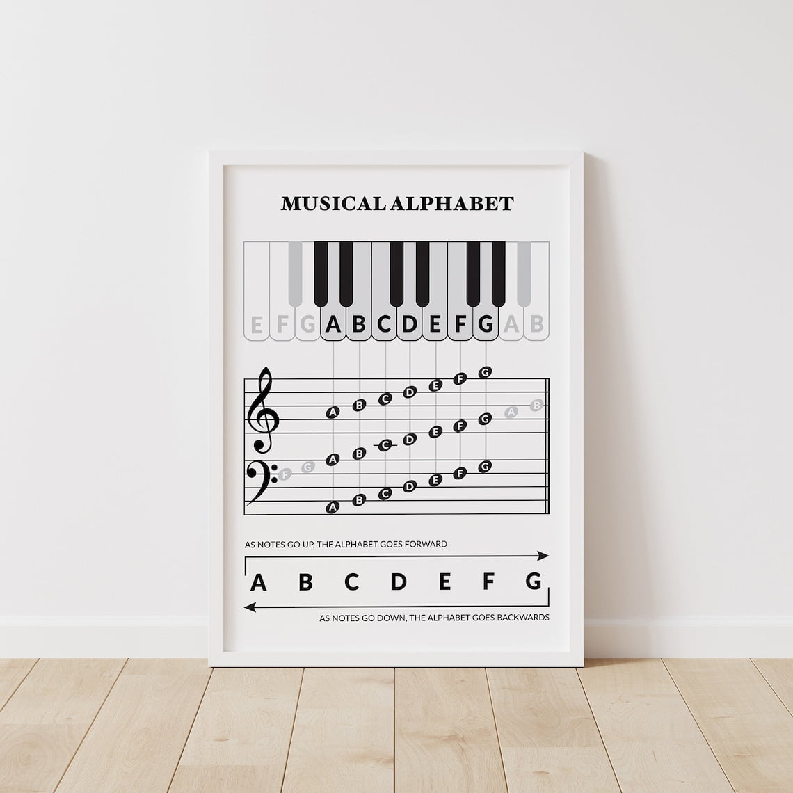 Miluva Beginner Basic Piano Notes Chart, Musical Alphabet Piano Poster ...