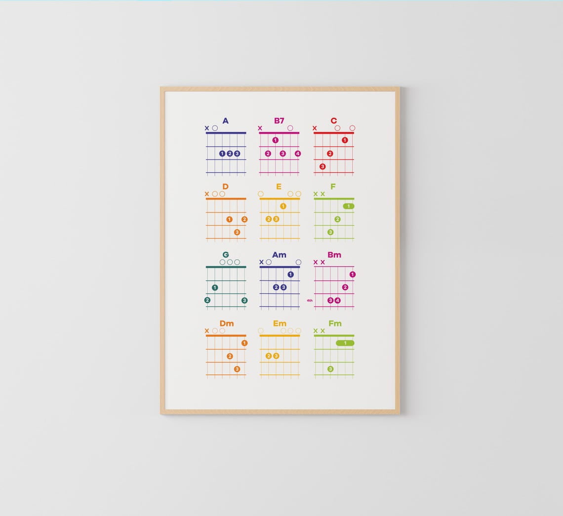 Miluva Beginner Guitar Chords Color Poster, Fingering Chart, Guitar ...