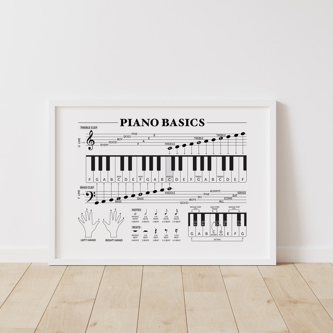 Miluva Beginner Piano Basics Poster, Piano Keyboard, Musical Notes ...