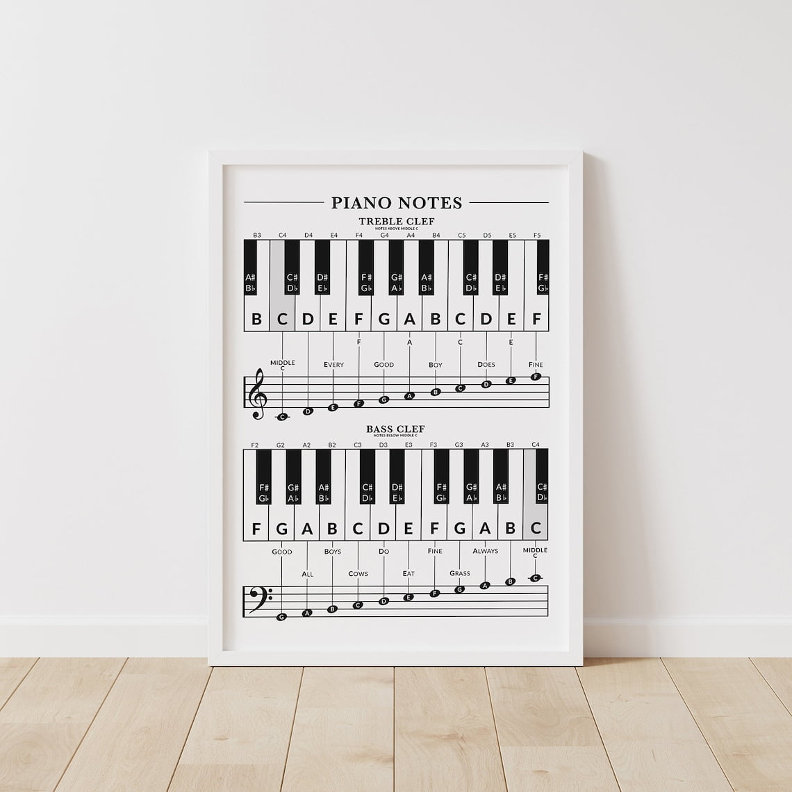 Miluva Beginner Piano Notes Chart, Piano Note Poster, Printable Music ...