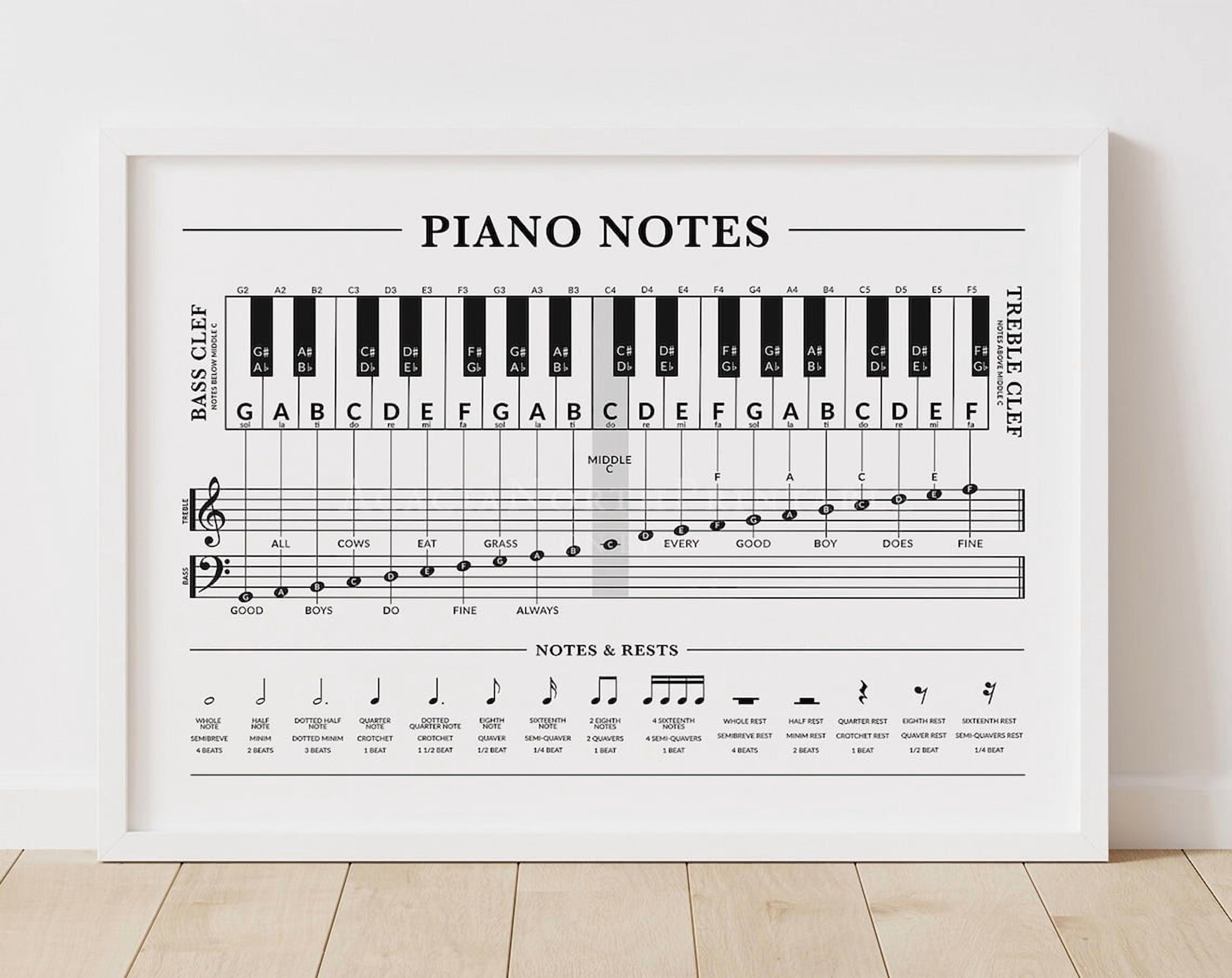 Miluva Beginner Piano Notes Poster, Piano Keys & Notes Chart, Music ...