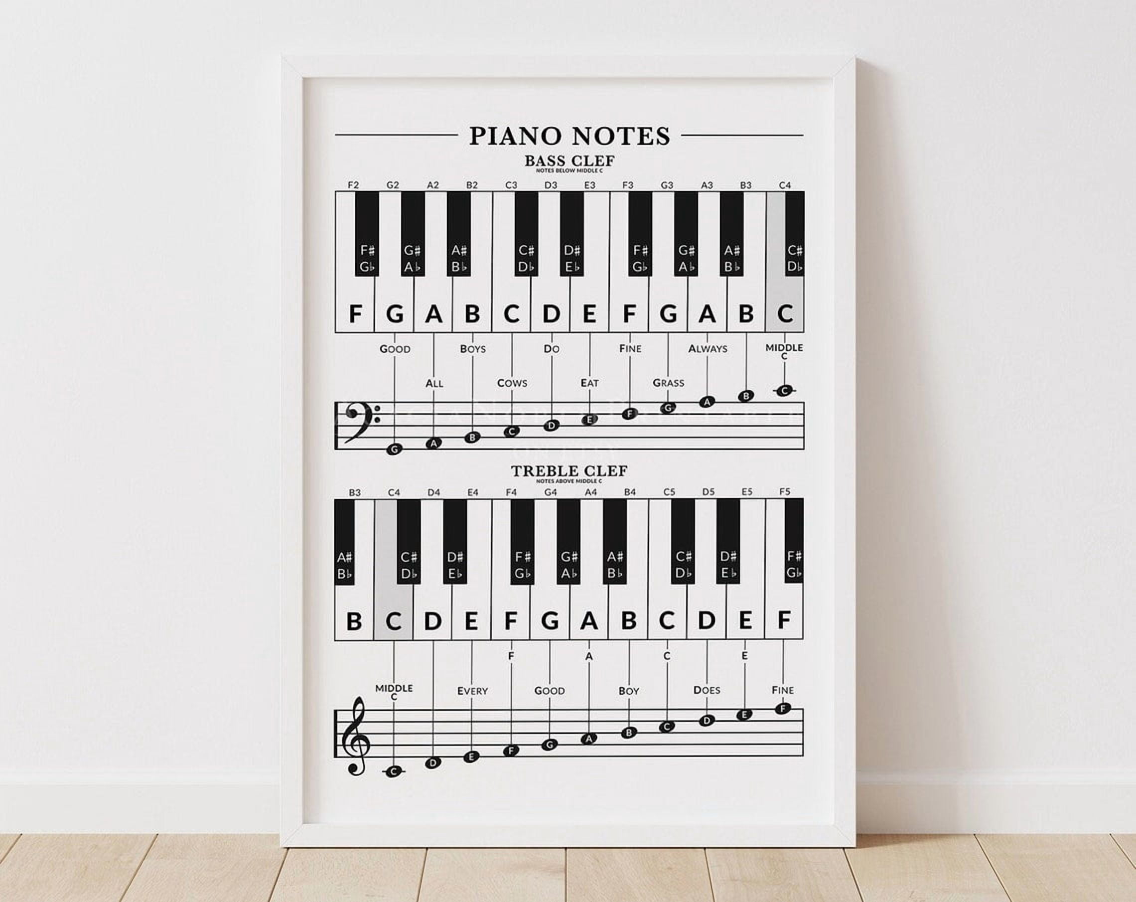 Miluva Beginner Piano Notes Poster, Piano Keys And Notes Chart, Music ...