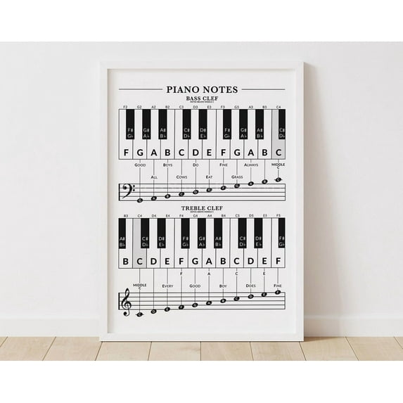 Miluva Beginner Piano Notes Poster, Piano Keys And Notes Chart, Music ...