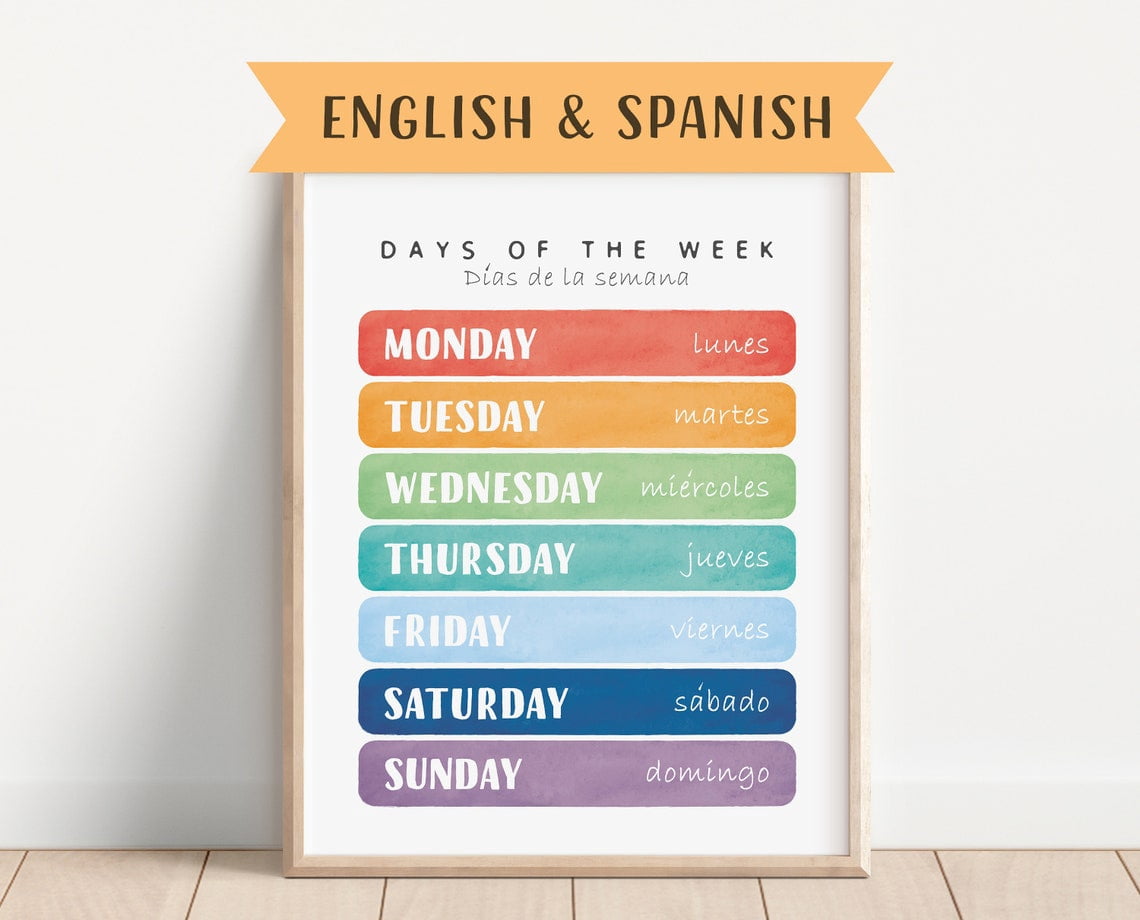 Miluva Bilingual Spanish Educational Poster, Playroom Educational ...