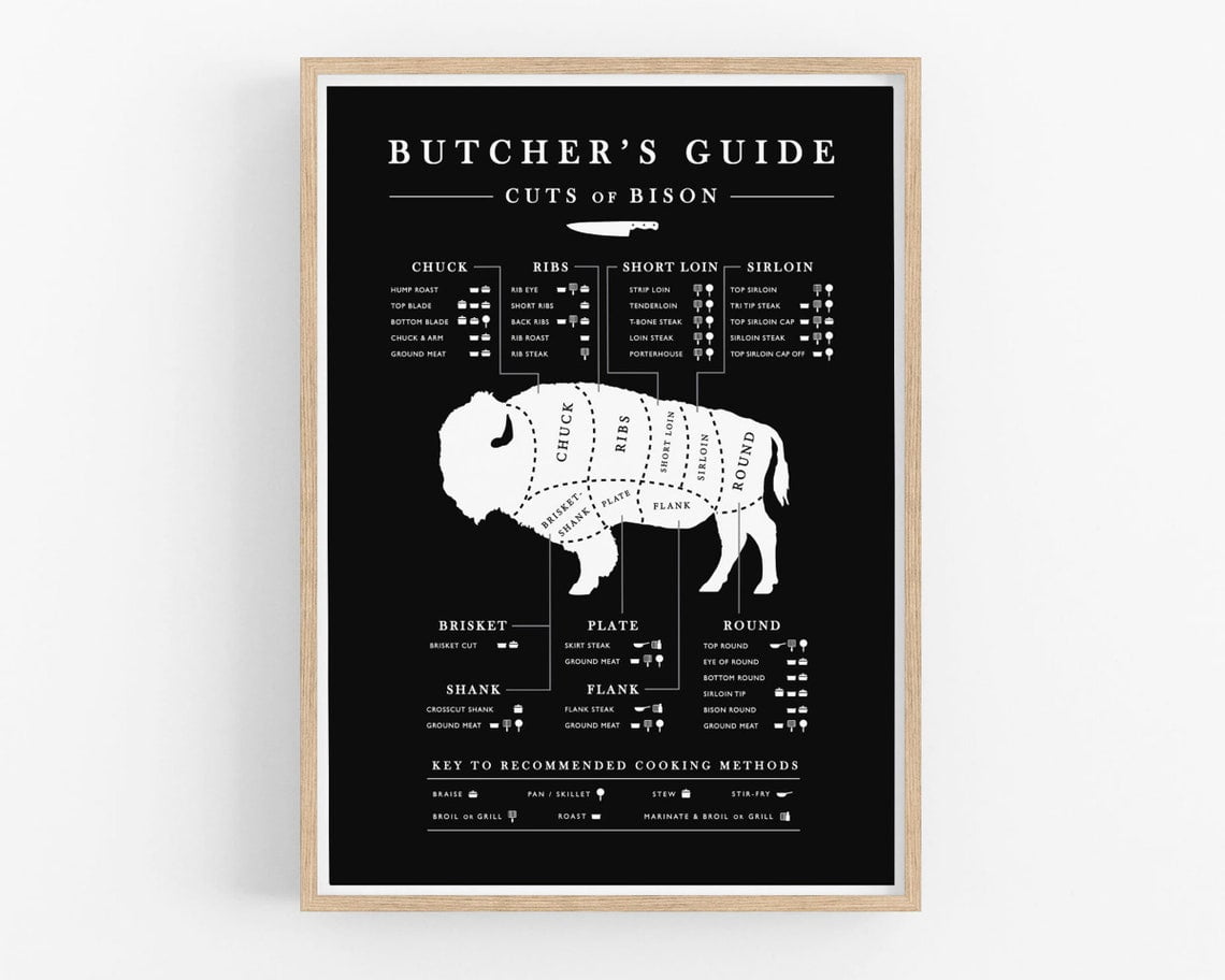 Miluva Bison Butcher Print, Kitchen Meat Art, Butcher Diagram, Butcher ...