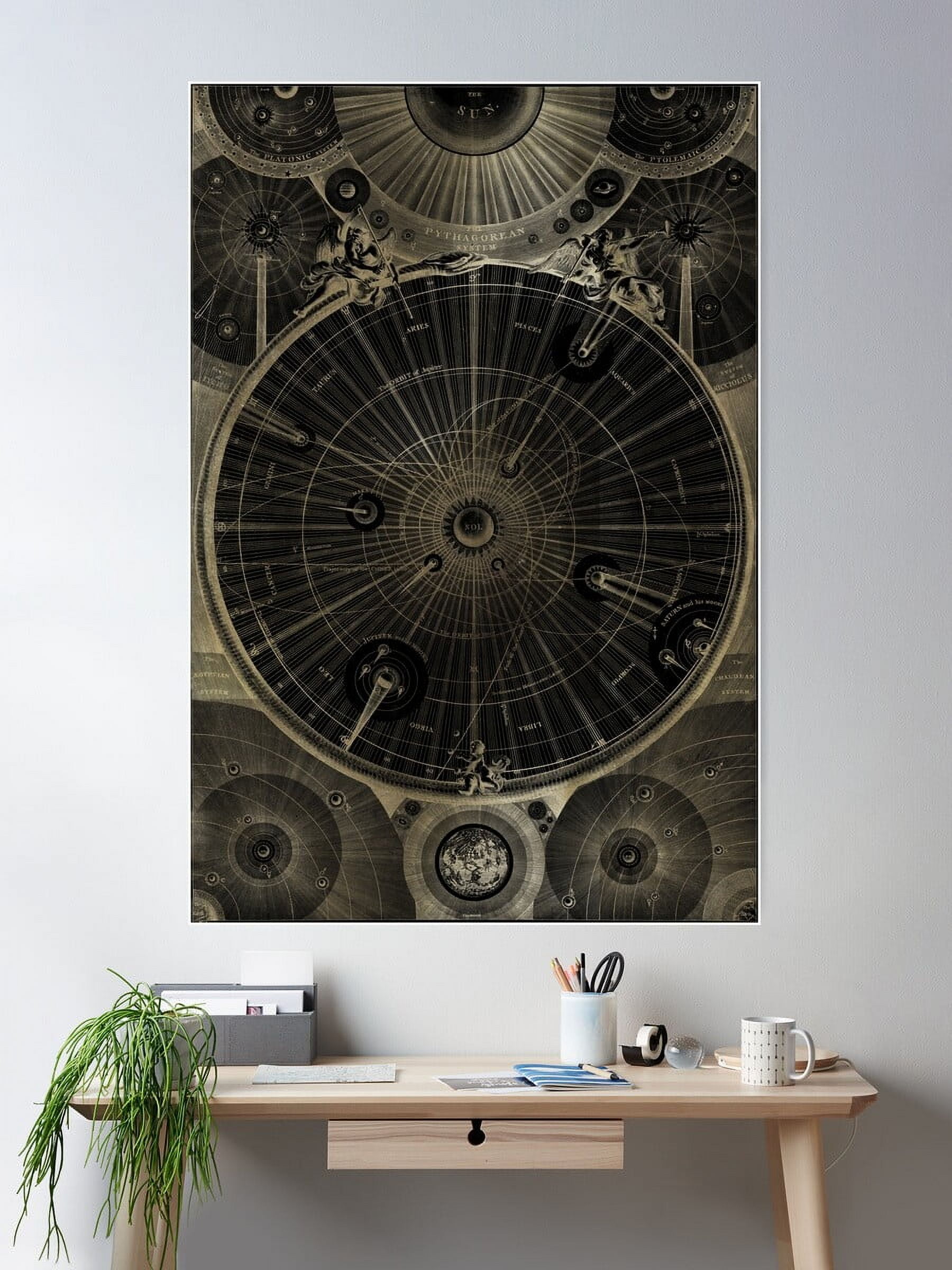 Miluva Celestial Map Pythagorean Solar System Poster Wall Art, Modern ...