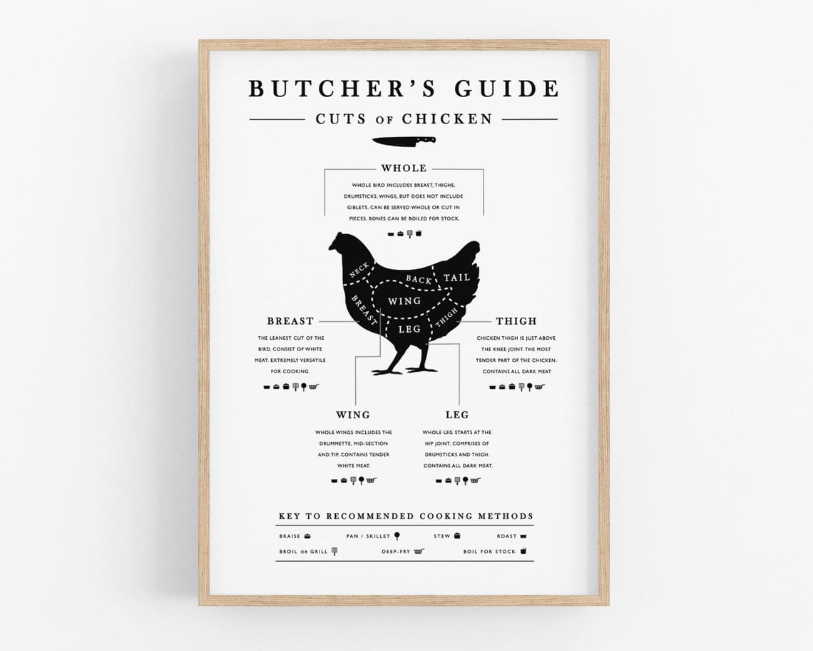 Miluva Chicken Butcher Guide, Kitchen Art, Kitchen Chart Printable ...
