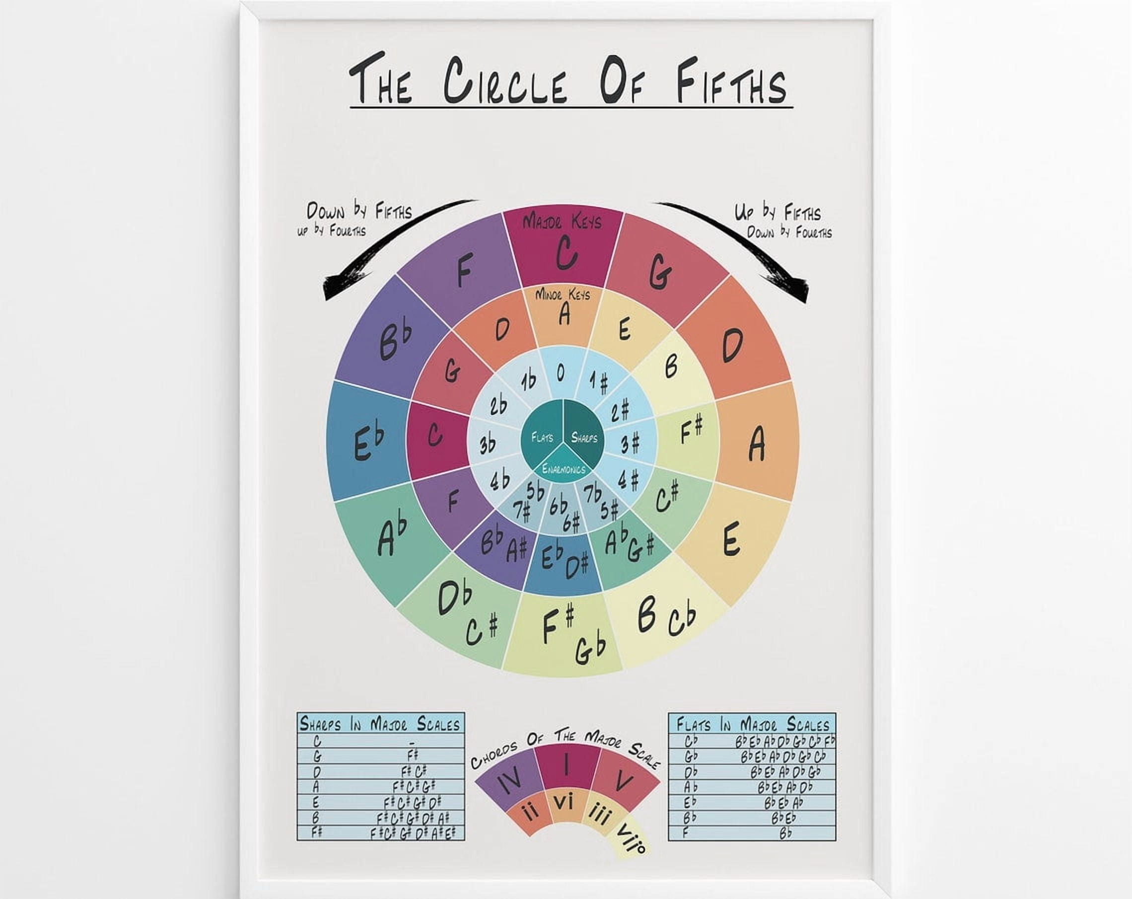Miluva Circle Of Fifths Chart, Music Theory Print, Music Education ...