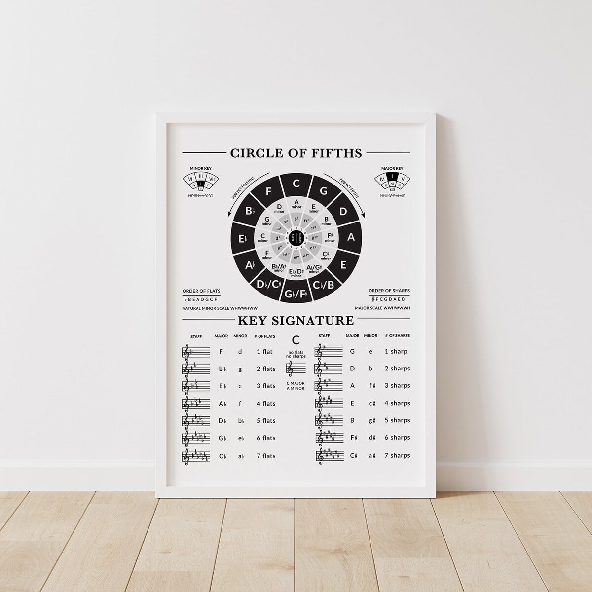 Miluva Circle Of Fifths And Key Signature Poster, Sharps And Flats ...