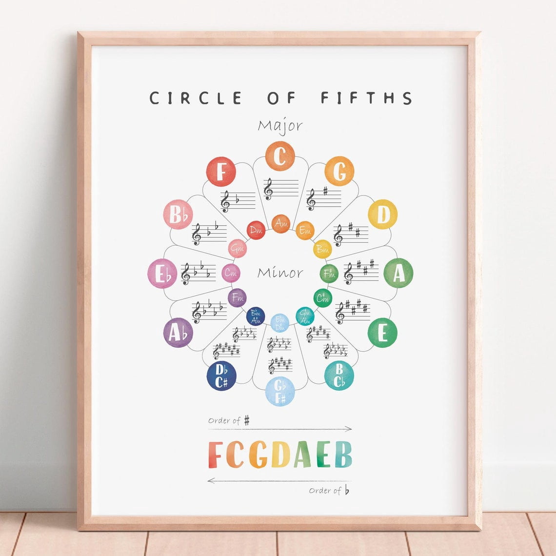 Miluva Circle Of Fifths Poster, Music Theory Poster, Music Classroom ...