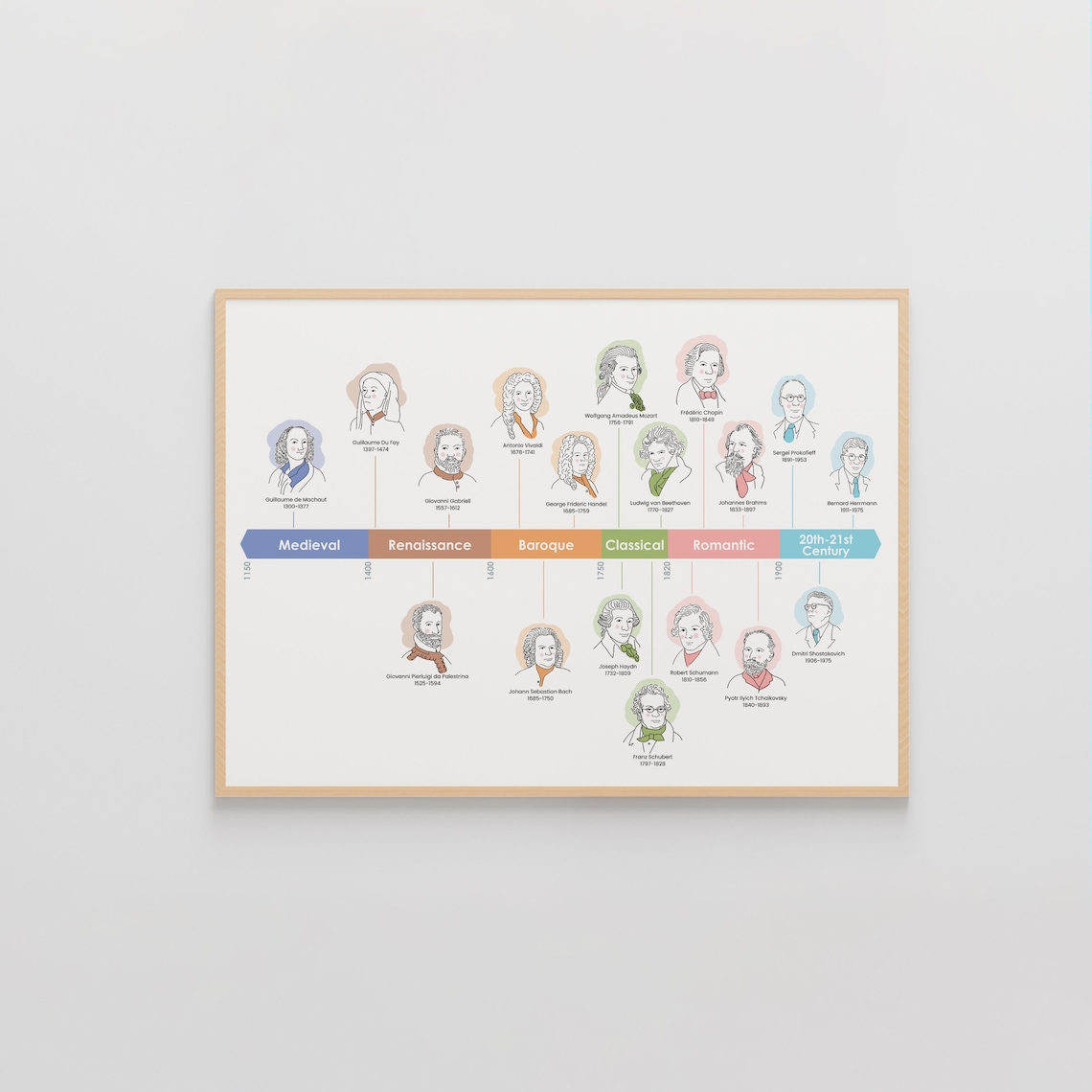 Miluva Classical Music Era, Classical Music Period, Composer Poster ...