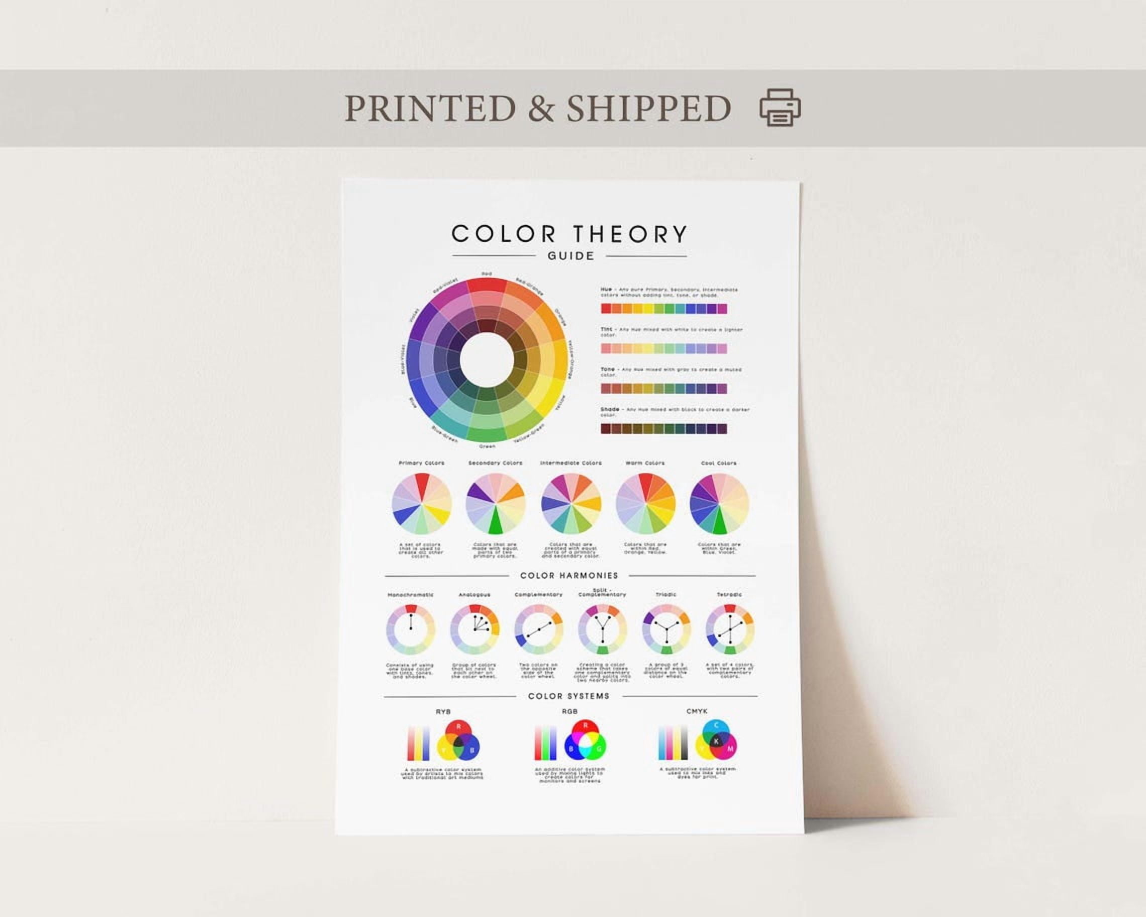 Miluva Color Theory Poster, Color Wheel Print, Color Chart, Color Guide ...