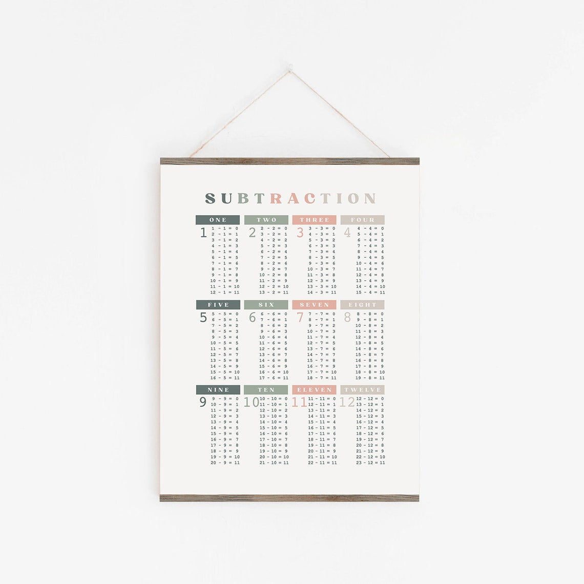Miluva Colorful Subtraction Chart, Subtraction Tables 1-12, Subtraction ...