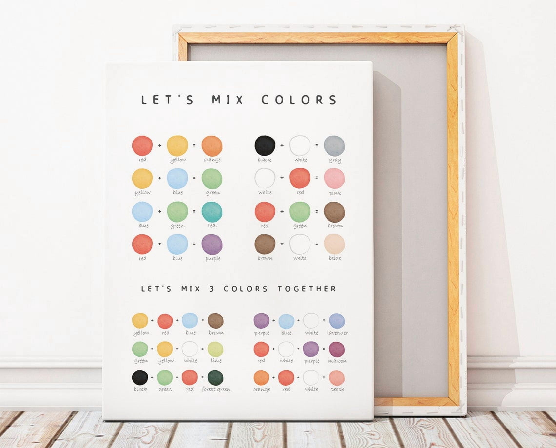 Miluva Colors Mixing Poster, Educational Poster, Montessori Poster ...