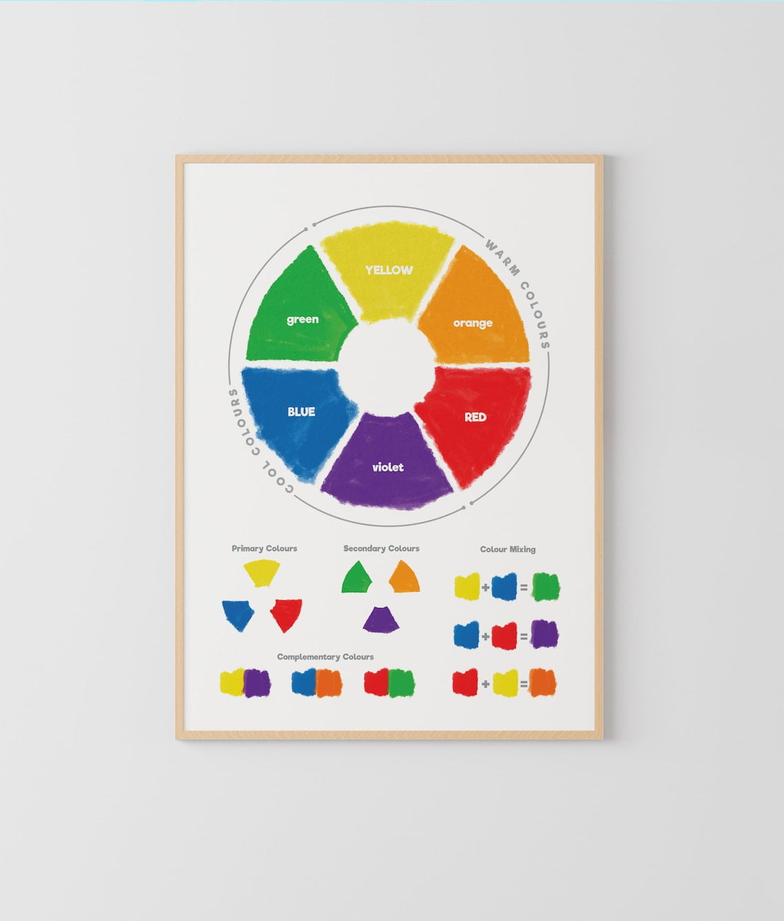 Miluva Colour Wheel, Colour Chart, Educational Print For Beginners ...