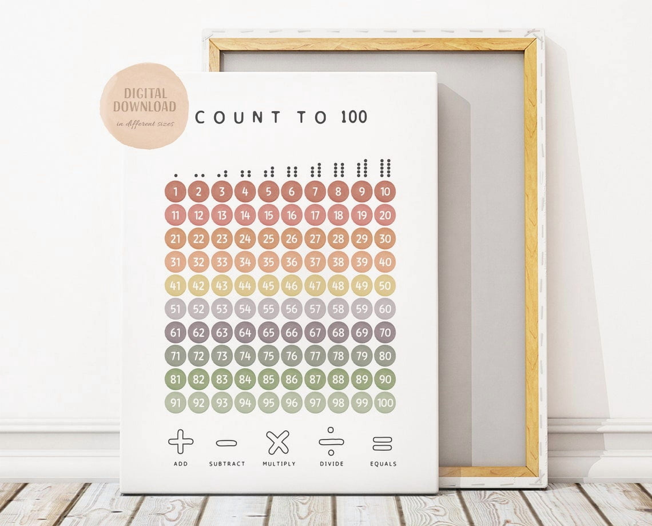 Miluva Count To 100, Numbers Poster, Educational Print, Homeschool ...