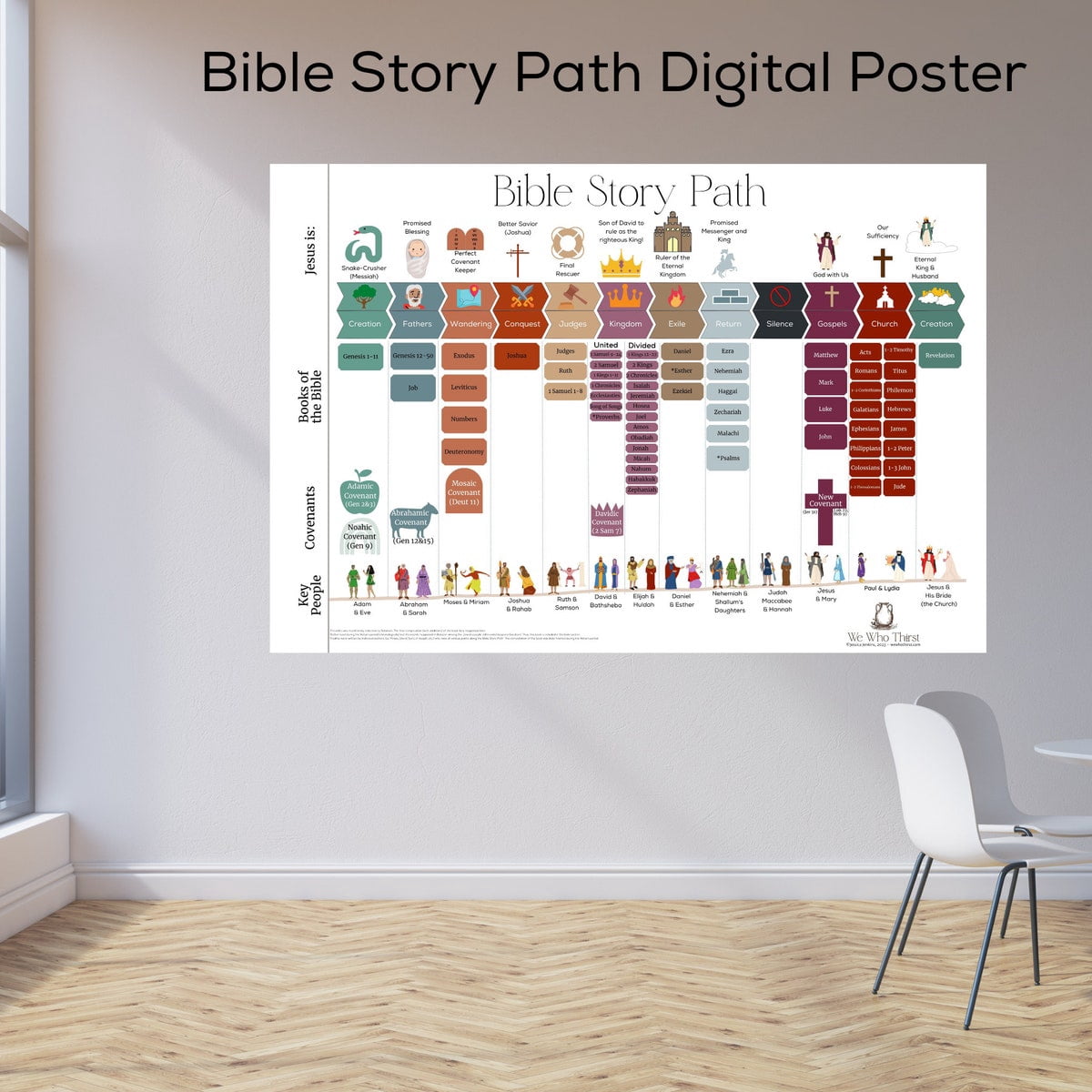 Miluva Digital Bible Story Path Poster, Bible Timeline, Books Of The ...
