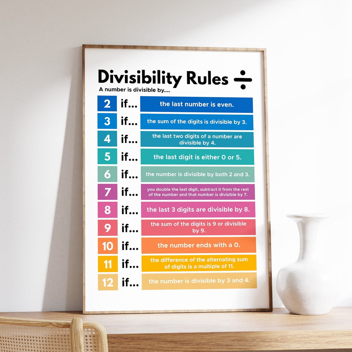 Miluva Divisibility Rules Poster, Math Poster Classroom Decor ...