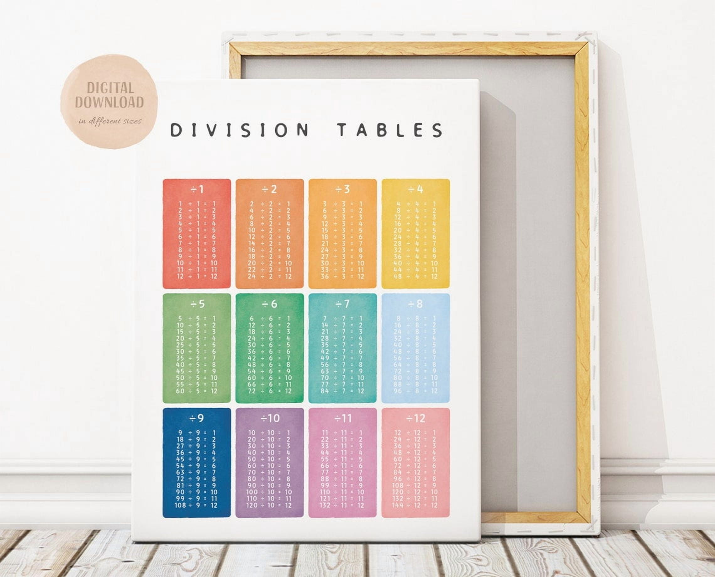 Miluva Division Tables, Classroom Maths Learning Poster, Educational ...