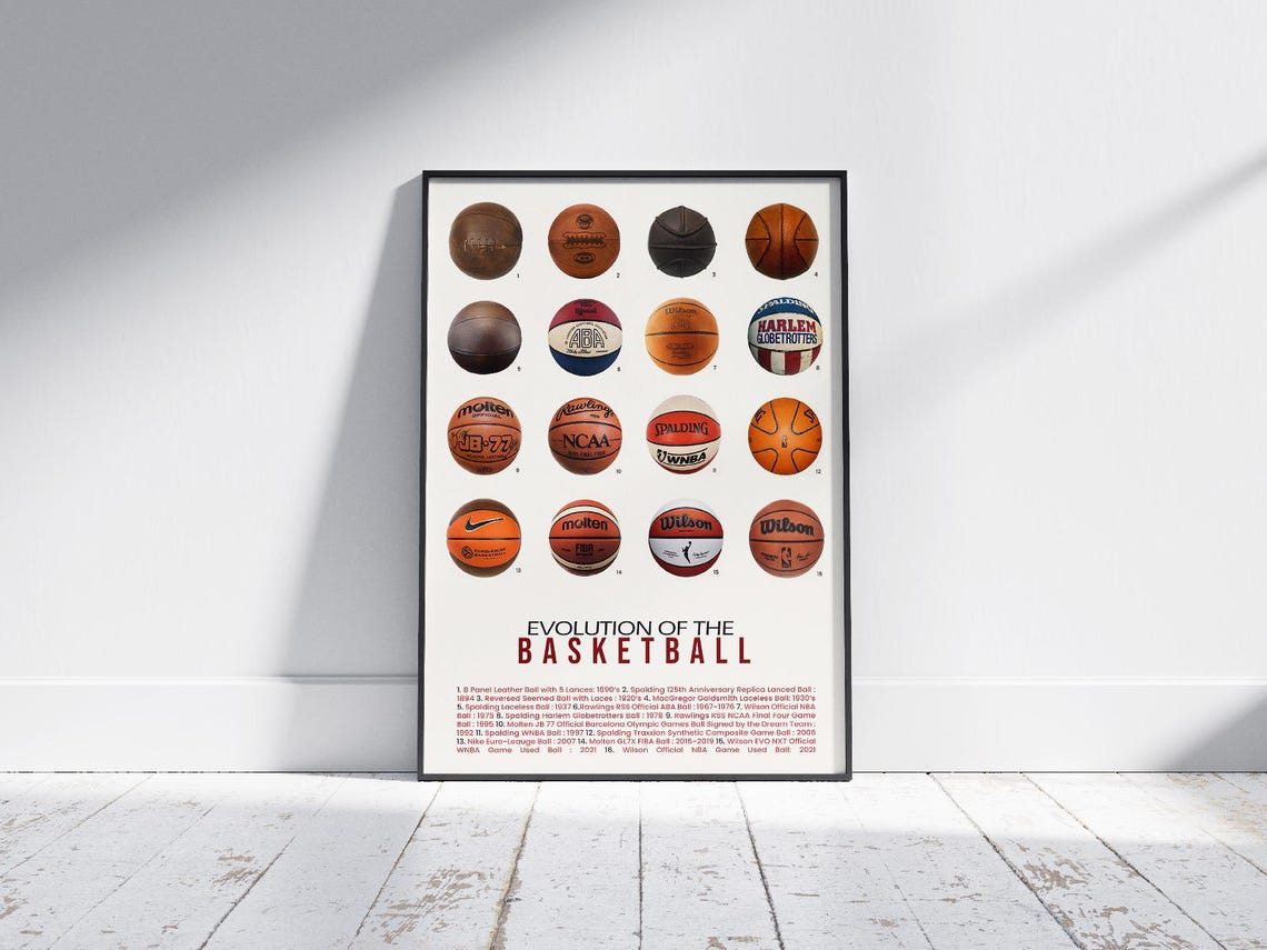 Miluva Evolution Of The Basketball Poster, Basketball Gift, Game Room ...