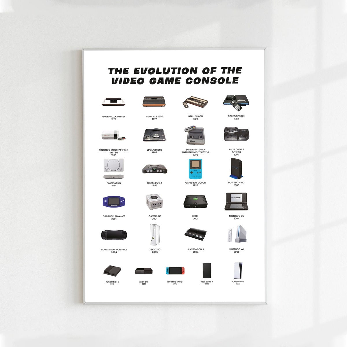 Miluva The Evolution Of Video Game Console Poster Gift For Gamers Man ...