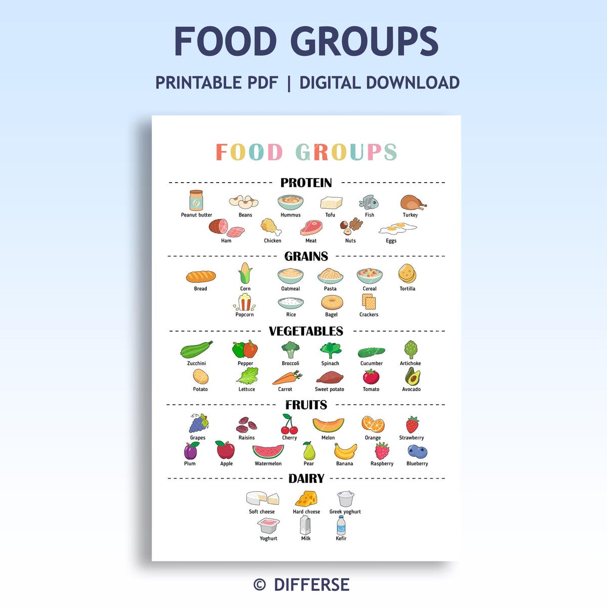 Miluva Food Groups Poster Food Poster Healthy Food Poster Kitchen ...