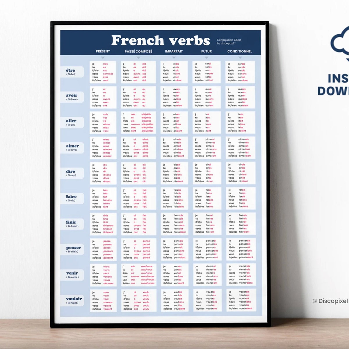Miluva French Language Verbs Tenses, Conjugation Most Commons Verbs ...