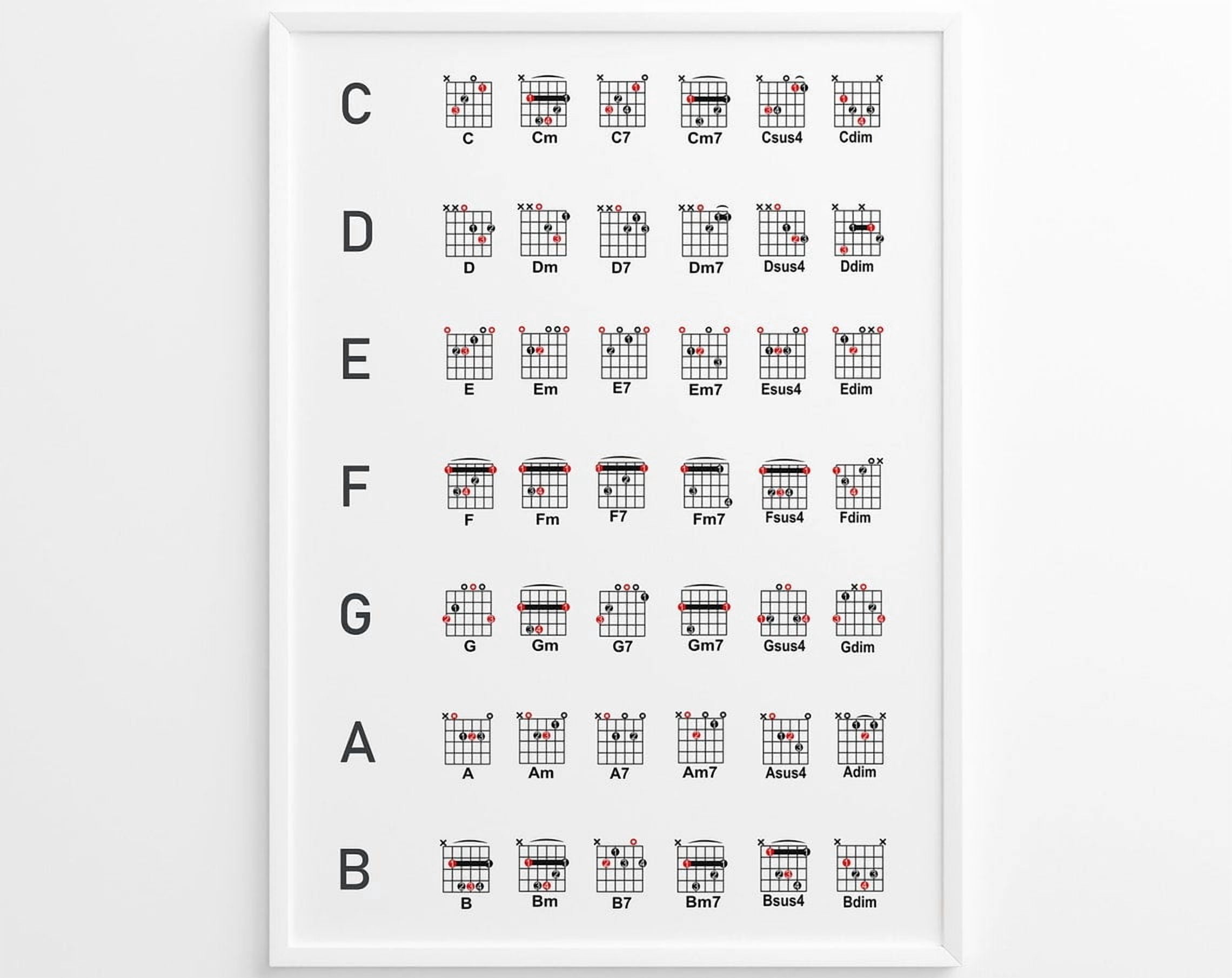 Miluva Guitar Chords Poster, Simple Chords, Music Education Poster ...