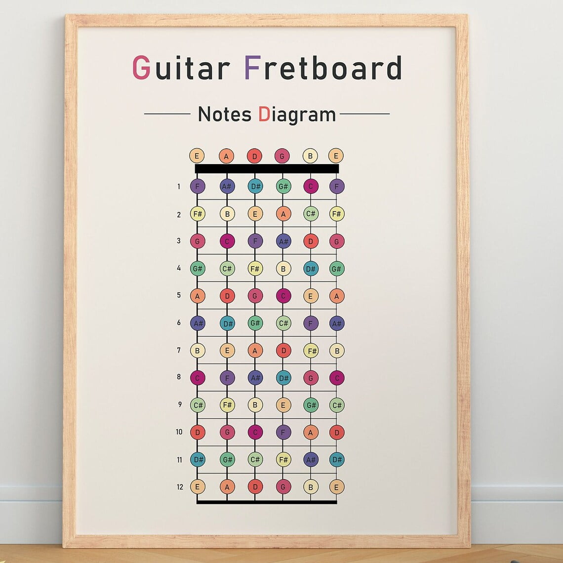 Miluva Guitar Fretboard Poster, Notes Diagram Print, Guitar Theory ...
