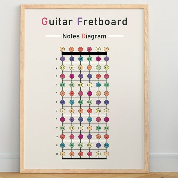 Miluva Guitar Fretboard Poster, Notes Diagram Print, Guitar Theory ...