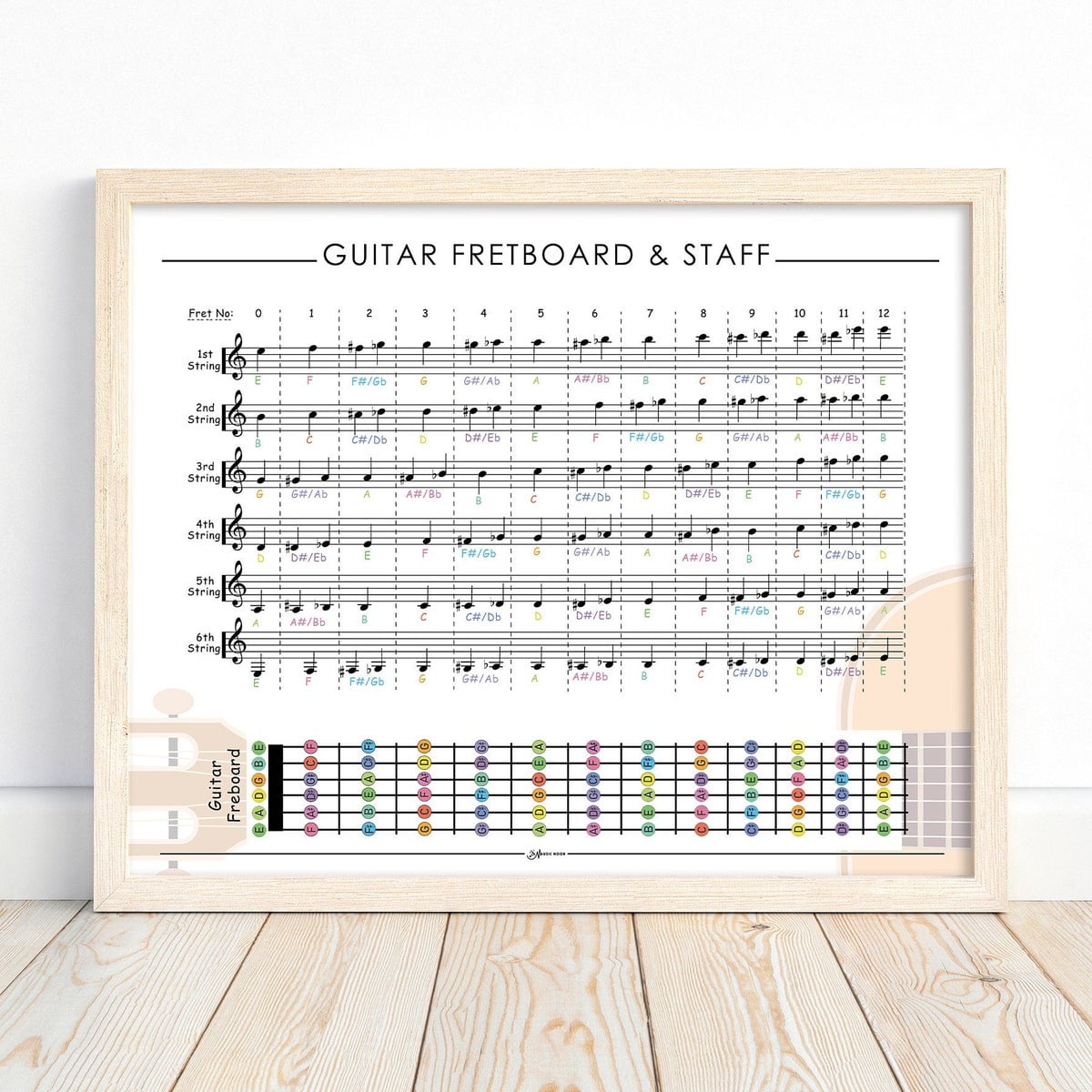 Miluva Guitar Notes Reference Chart, Horizontal Guitar Notation Poster ...