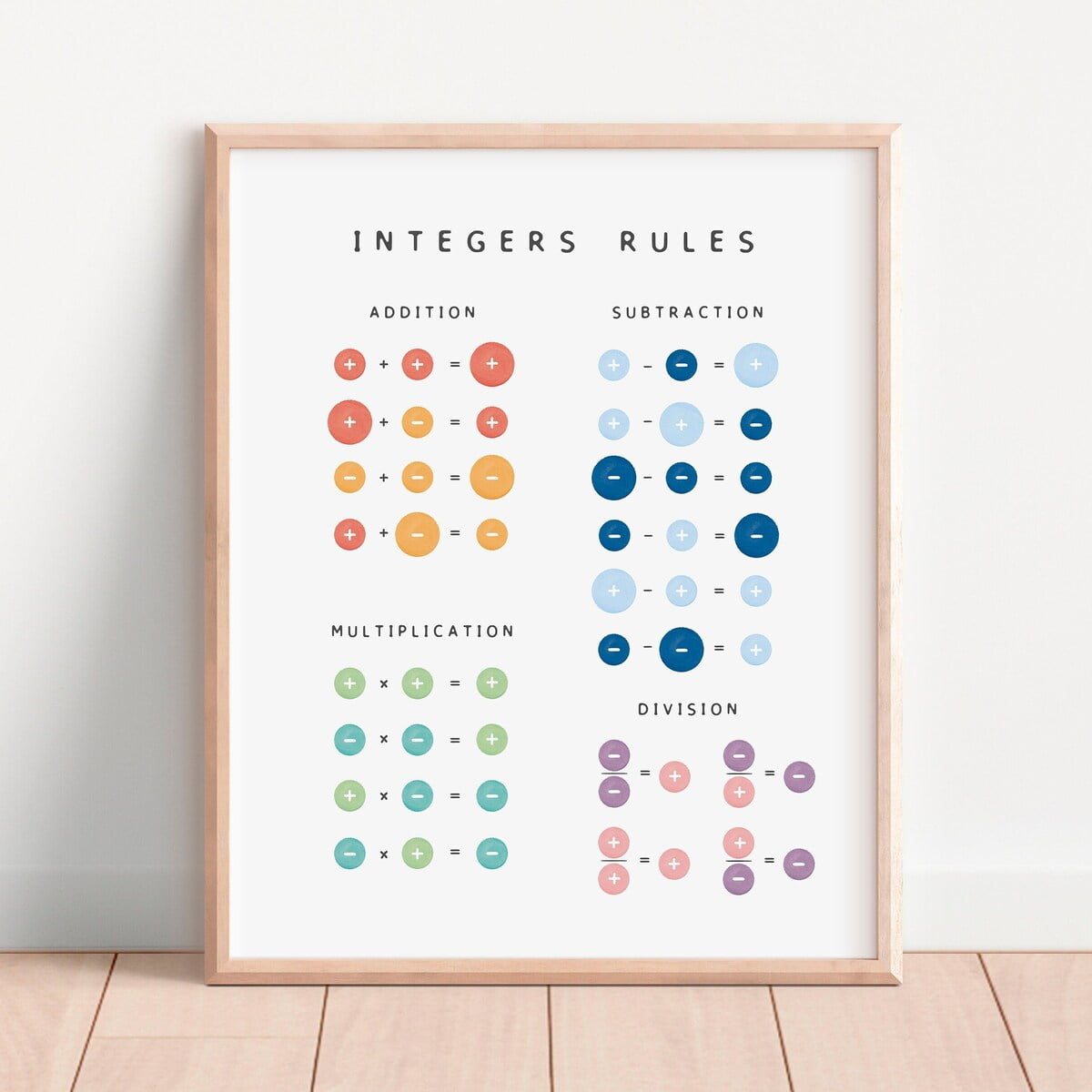 Miluva Integers Rules Poster, Math Poster, Math Learning Poster ...