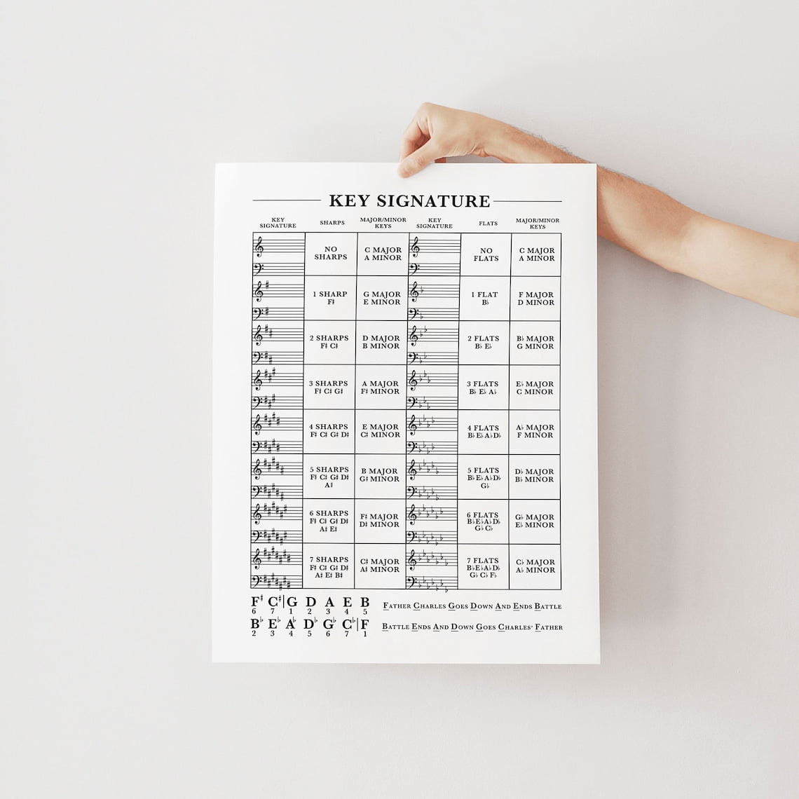 Miluva Key Signature Chart Printable, Music Theory Cheat Sheet, Sharps ...