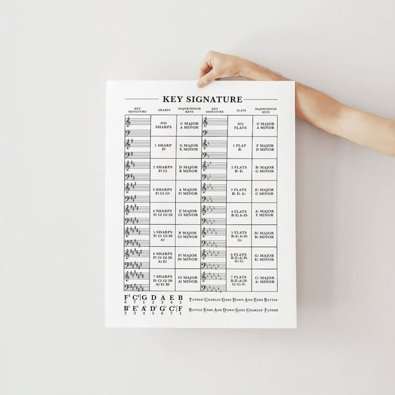 Miluva Key Signature Chart Printable, Music Theory Cheat Sheet, Sharps ...