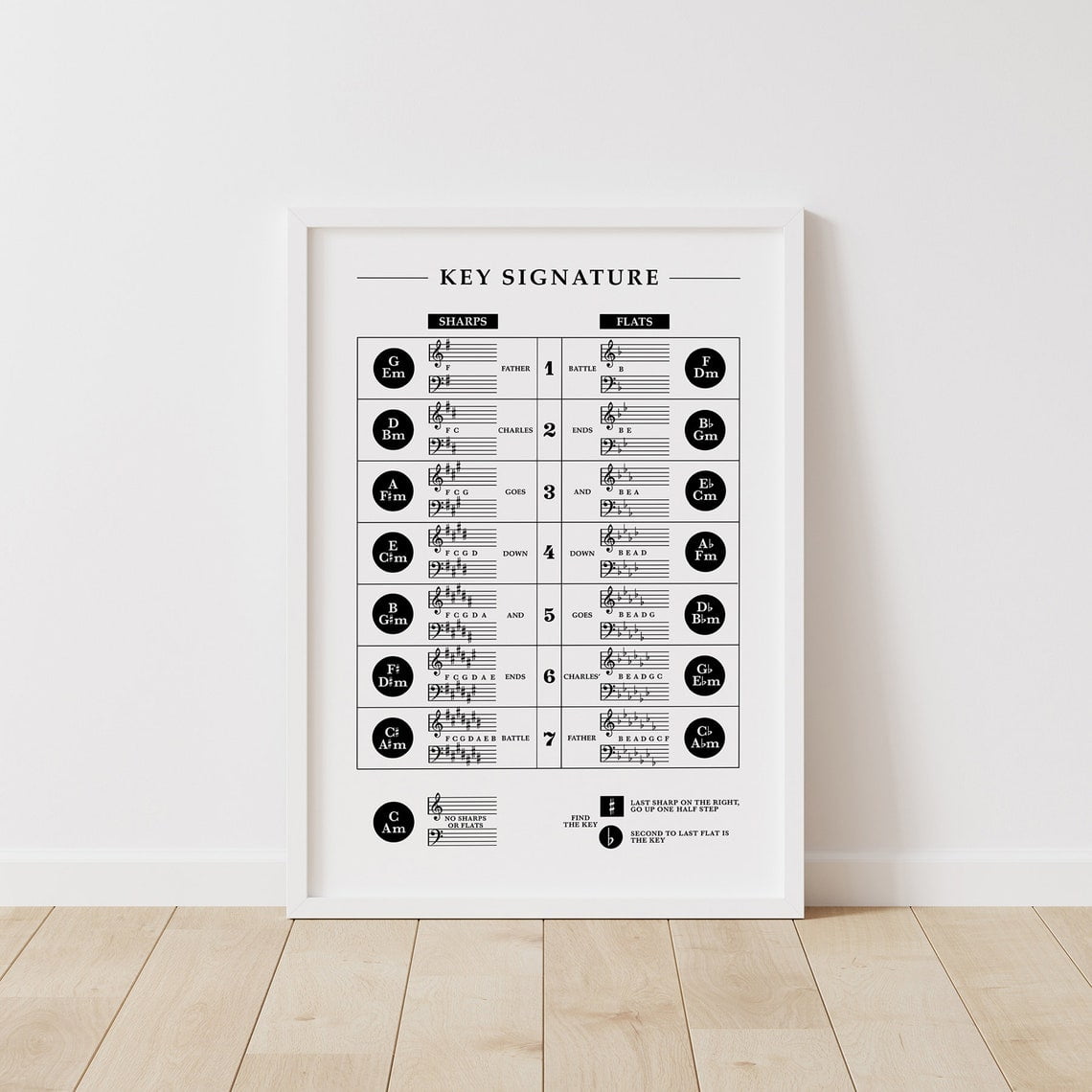 Miluva Key Signature Reference Chart, Sharps And Flats Printable, Major And Minor Keys, Music ...