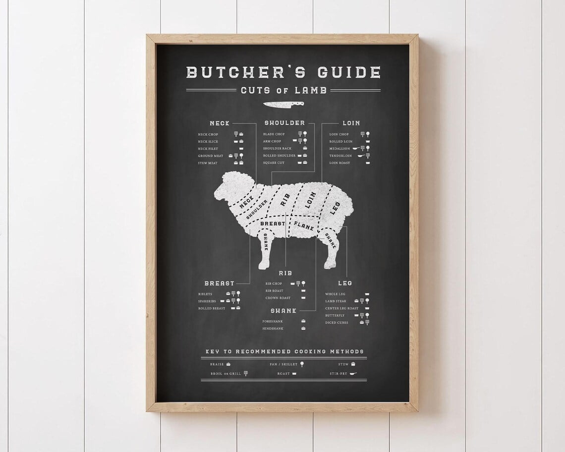 Miluva Lamb Chalkboard Butcher Guide, Kitchen Printable Art, Cuts Of ...