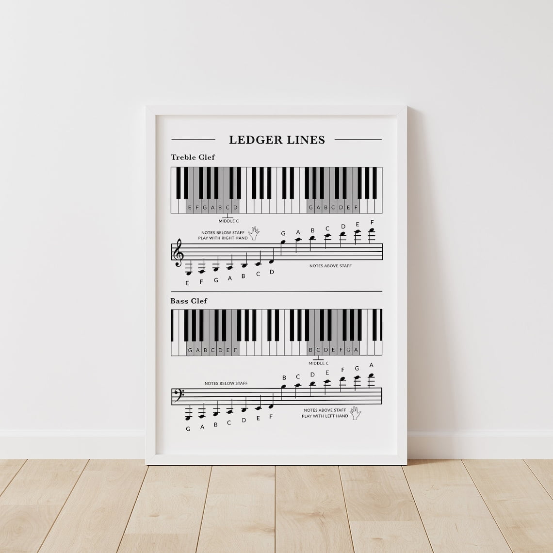Miluva Ledger Lines Music Theory Poster, Notes Above The Staff Print ...