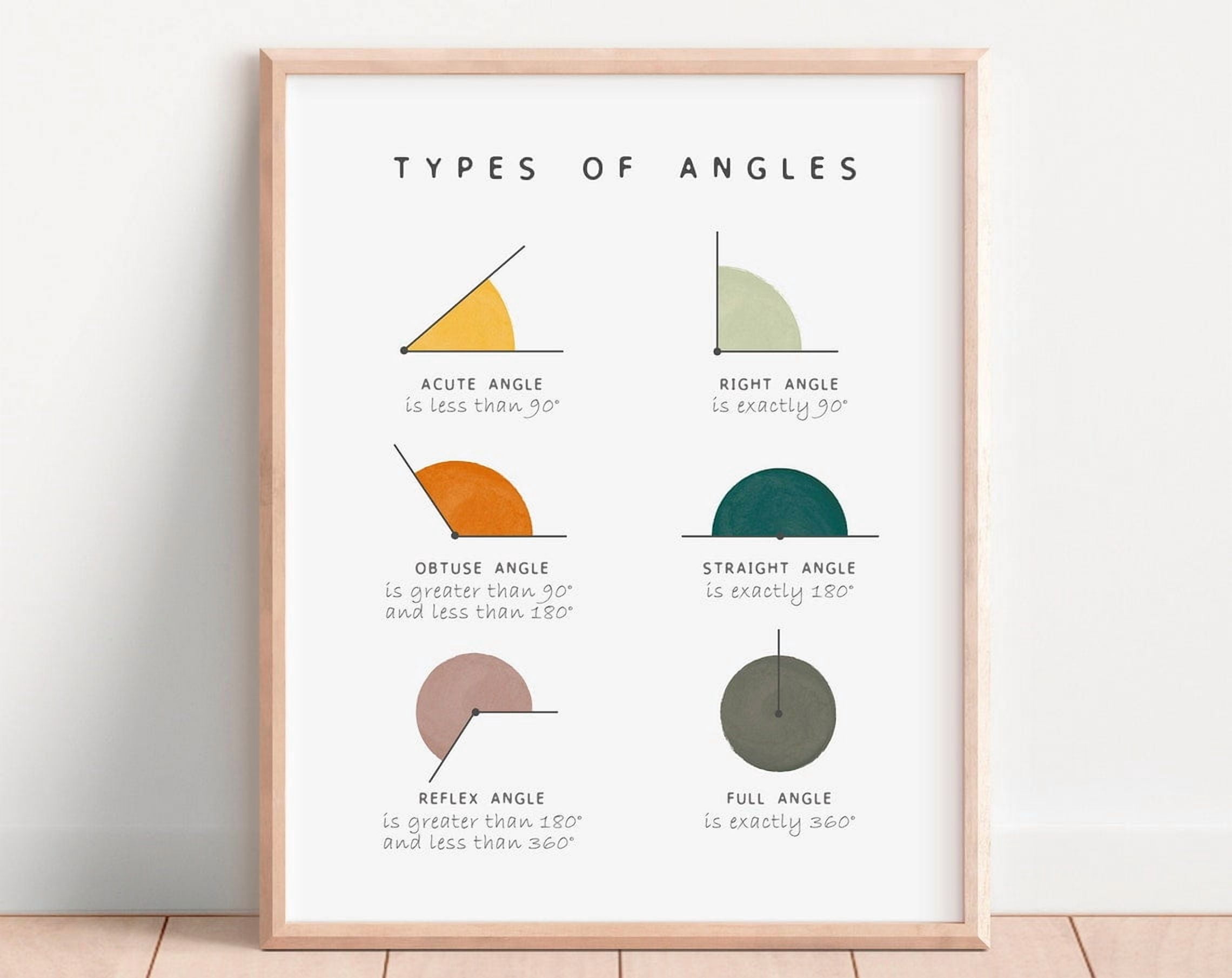 Miluva Math Educational Poster, Math Classroom, Homeschool Decor ...