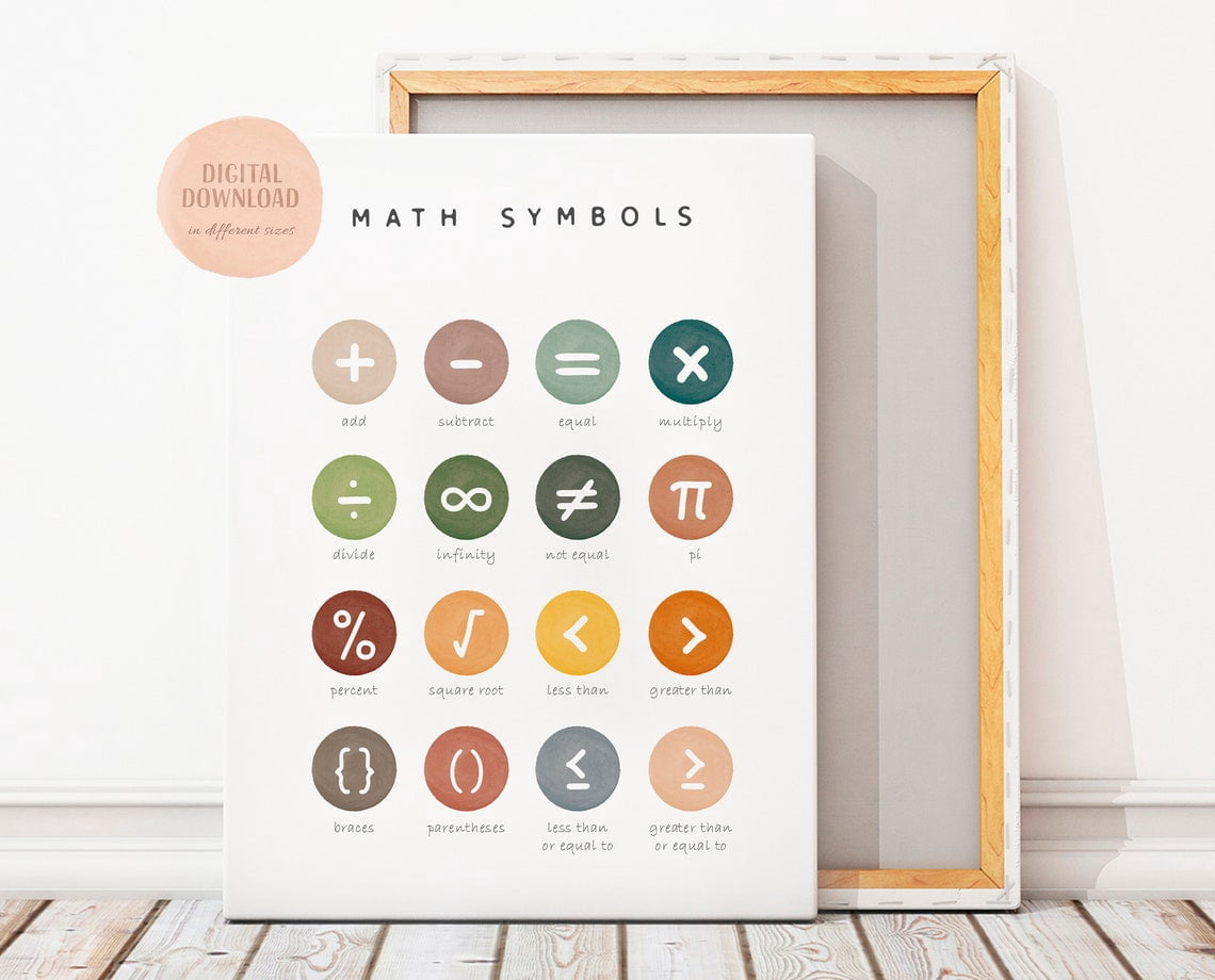 Miluva Math Educational Poster, Math Classroom, Montessori Playroom ...