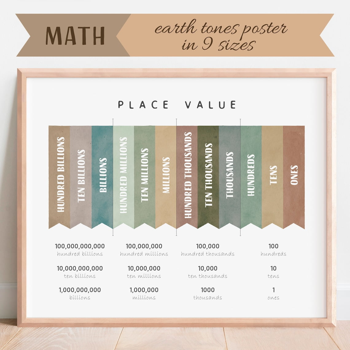 Miluva Math Educational Poster, Place Value, Math Classroom Decor ...