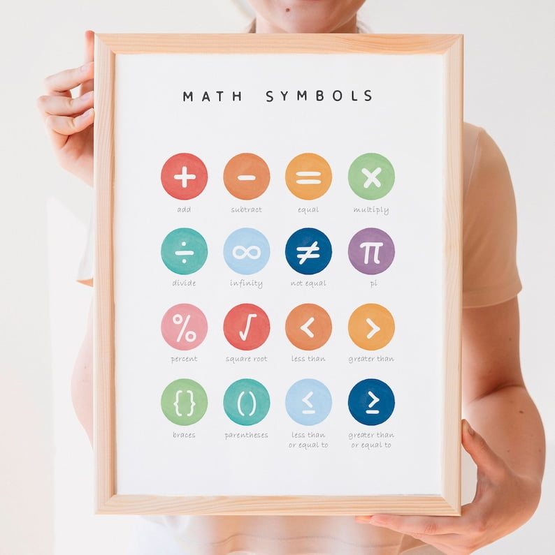 Miluva Math Symbols Poster, Math Classroom, Maths Learning, Montessori ...
