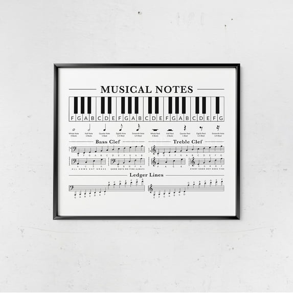 Miluva Minimal Music Theory Poster, Piano Notes Cheat Sheet, Music ...